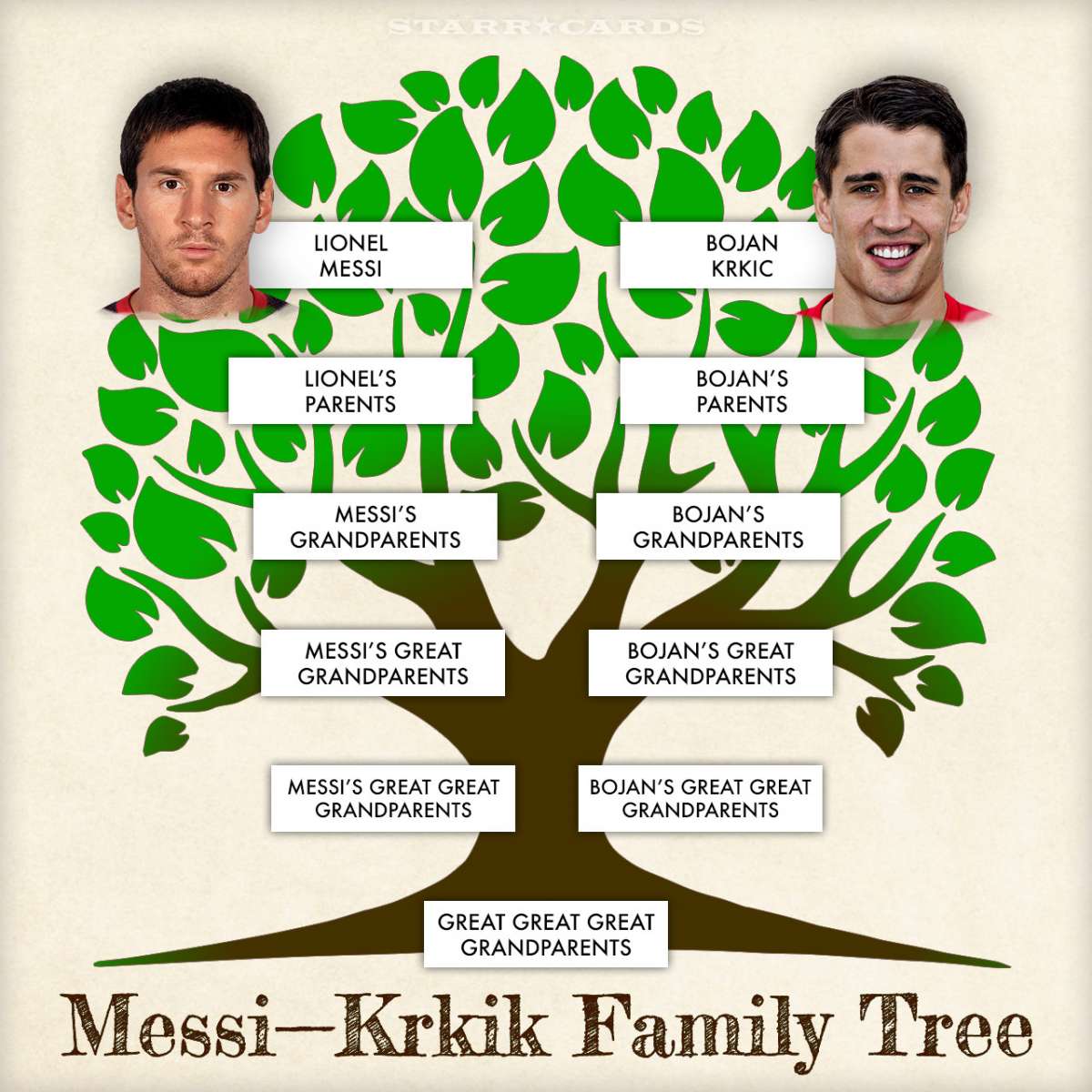 Why Lionel Messi is better than Cristiano Ronaldo (and vice versa)