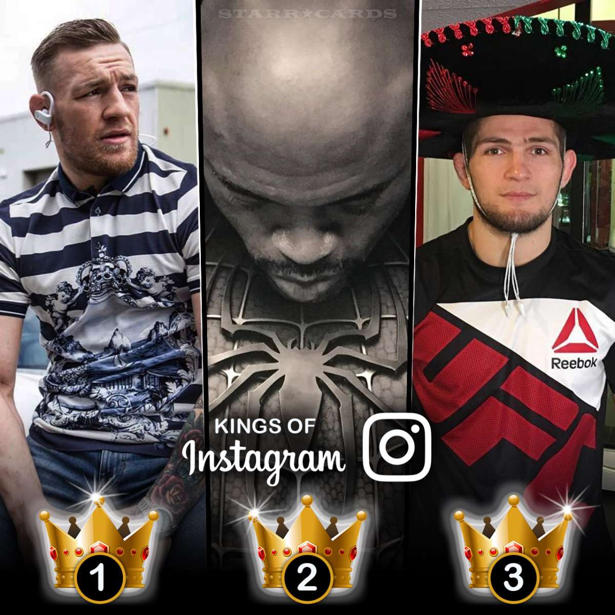 Kings of Instagram: Conor McGregor, Anderson Silva, Khabib tops in UFC